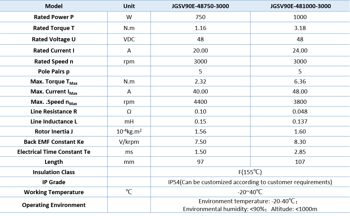 90MM Series - Servo Motor: High - Performance and Reliable Servo Motors ...